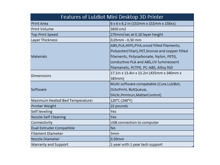 LulzBot Mini 3D Printer Review - BestOf3DPrinters.com